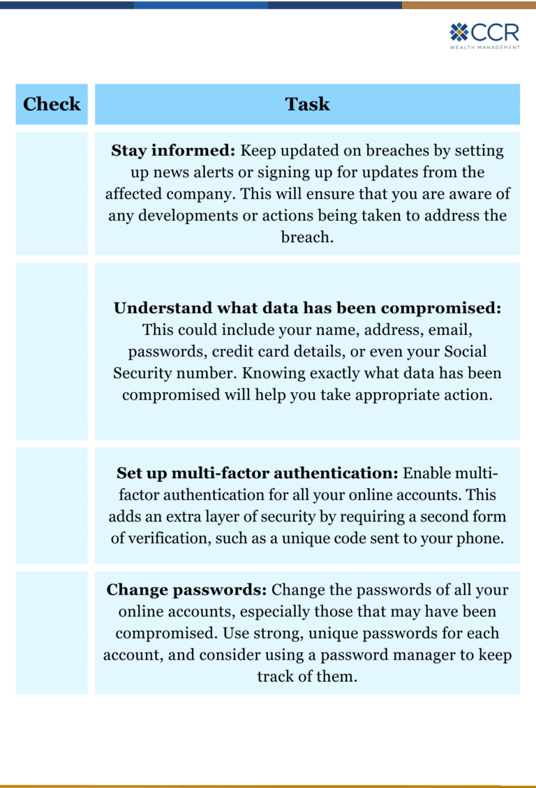 Your Cybersecurity Checklist - CCR Wealth Management